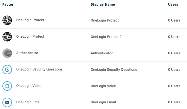 OneLogin Service System