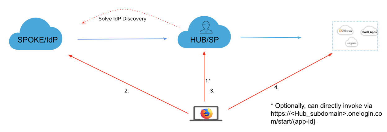 Knowledge Base - Customer Support