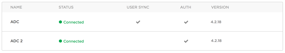 OneLogin Service System