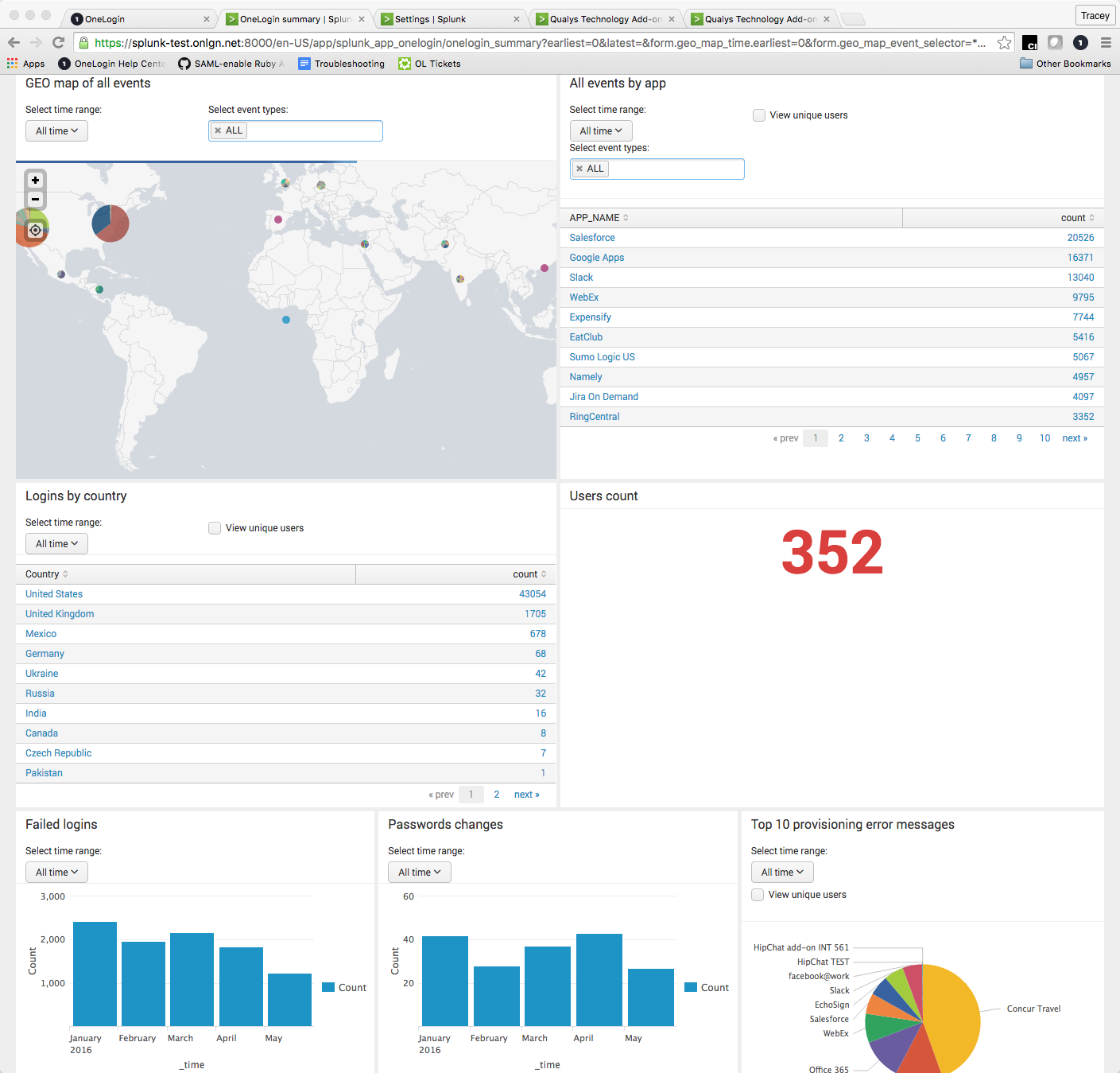 OneLogin Service System