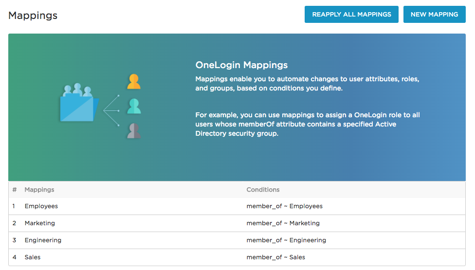 Knowledge Base - Customer Support